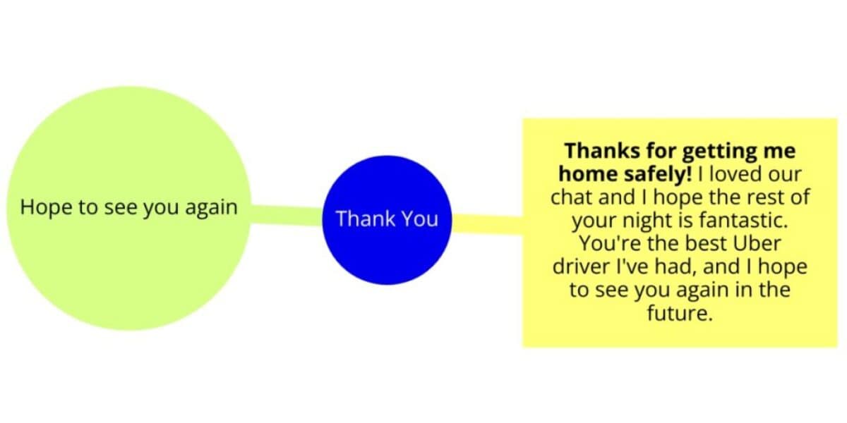 10 Thank You Note for Uber Driver (With Guide) - The Name Nook